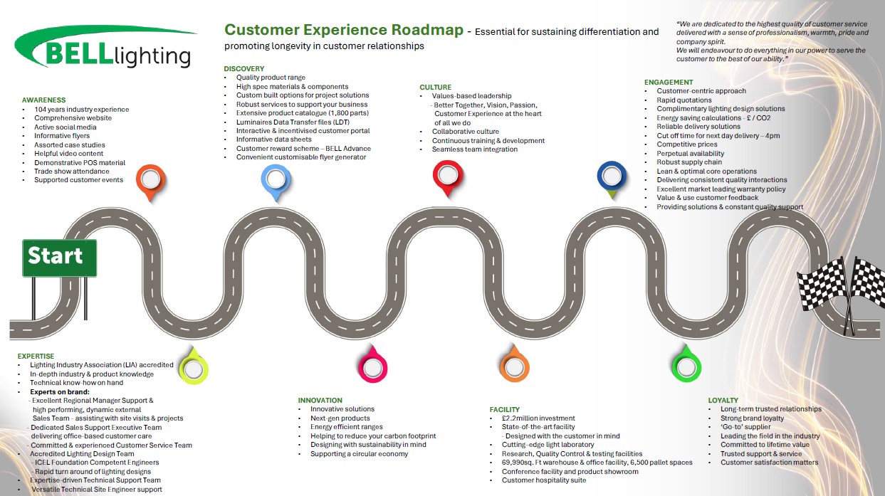 Customer Experience Roadmap - BELL Lighting